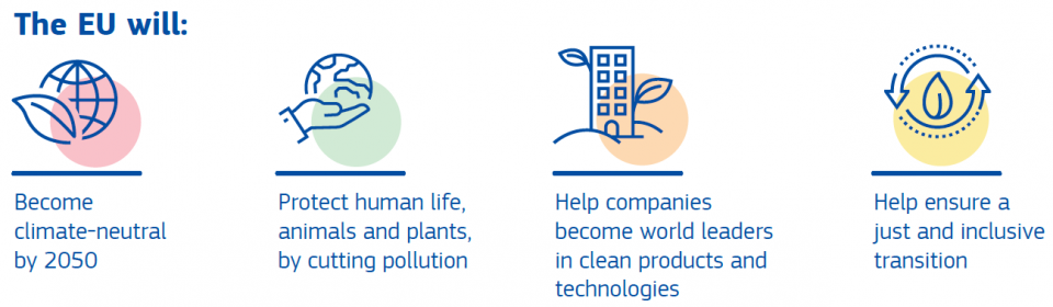 EU Green Deal: What It Is and What It Means for the Environment - PMC EU